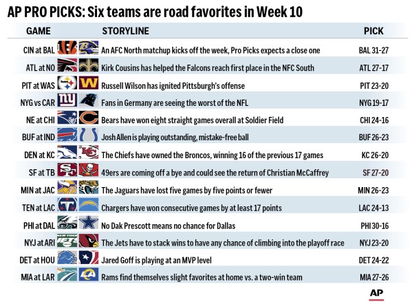 Nfl week 10 predictions store